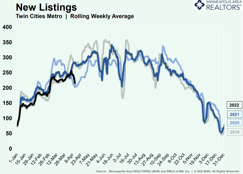 Getting More Properties to Market – Home Economics