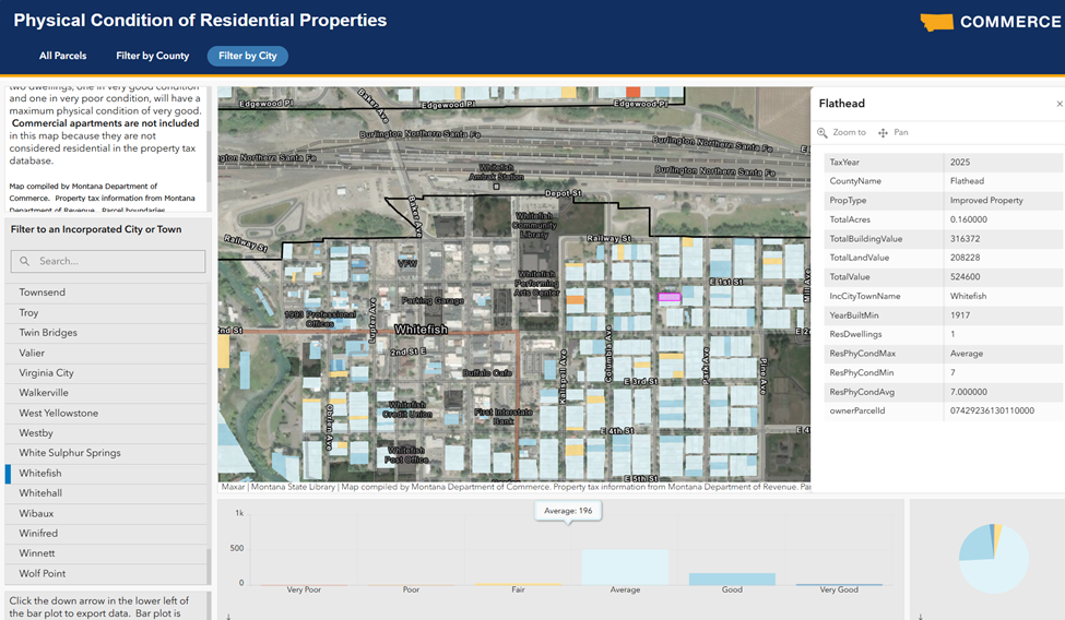 Home Economics – Searching for value